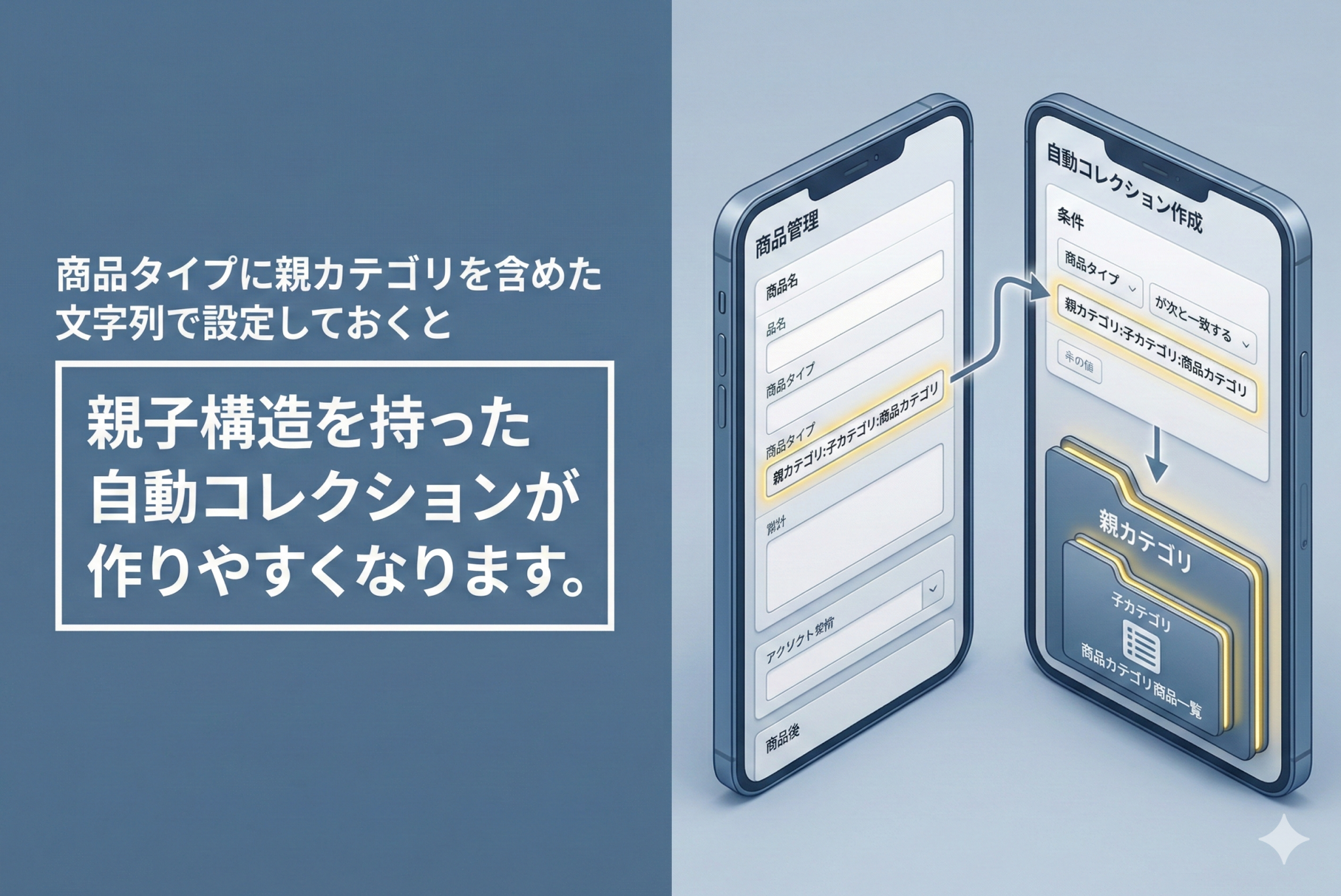 If you set the Shopify product type to a string that includes the pare | Product Management ...